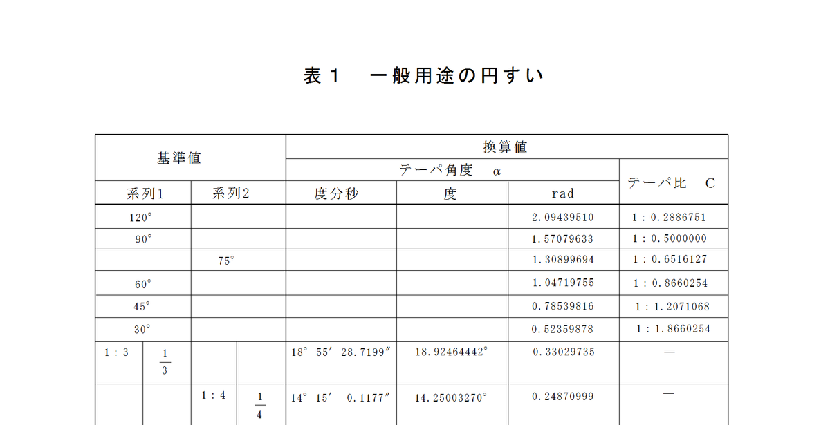 製品の幾何特性仕様（GPS）ー円すいのテーパ比及びテーパ角度の基準値 - JISによらない機械製図