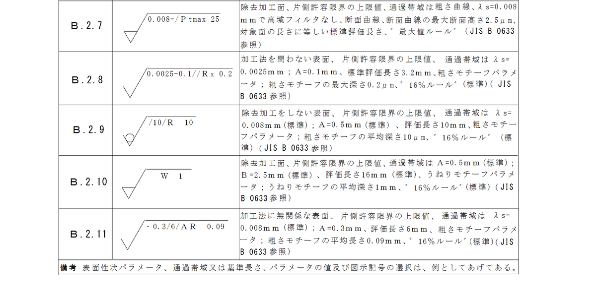 jis規格図面記号 – 製図記号 一覧表 – CIGKS