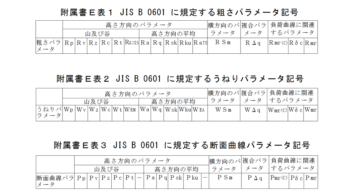 製品の幾何特性仕様（GPS）―表面性状の図示方法（5） - JISによらない機械製図