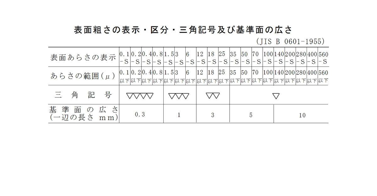 製品の幾何特性仕様（GPS）―表面性状の図示方法（6） - JISによらない機械製図