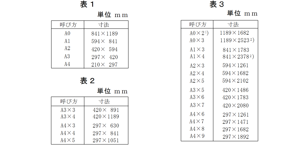 製図ー製図用紙のサイズ及び図面の様式 - JISによらない機械製図