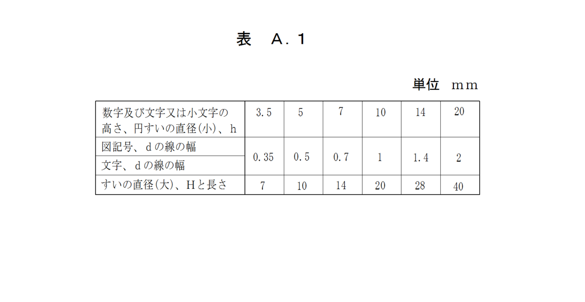 製図―投影法―第2部：正投影法 - JISによらない機械製図