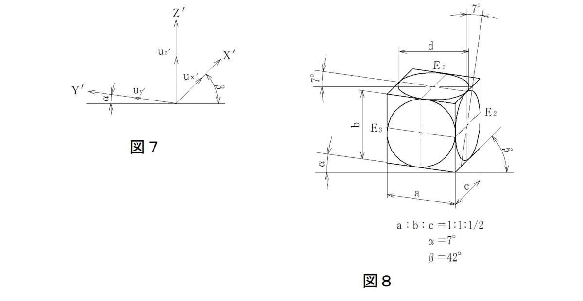 製図―投影法―第3部：軸測投影 - JISによらない機械製図