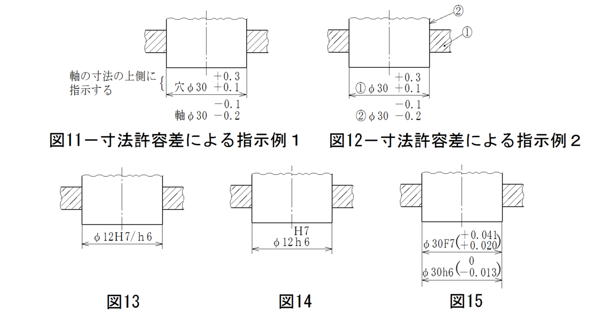 製品の技術文書情報（TPD）ー長さ寸法及び角度寸法の許容限界の指示方法 - JISによらない機械製図