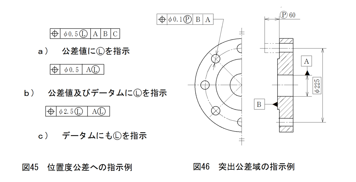 CAD機械製図（4） - JISによらない機械製図