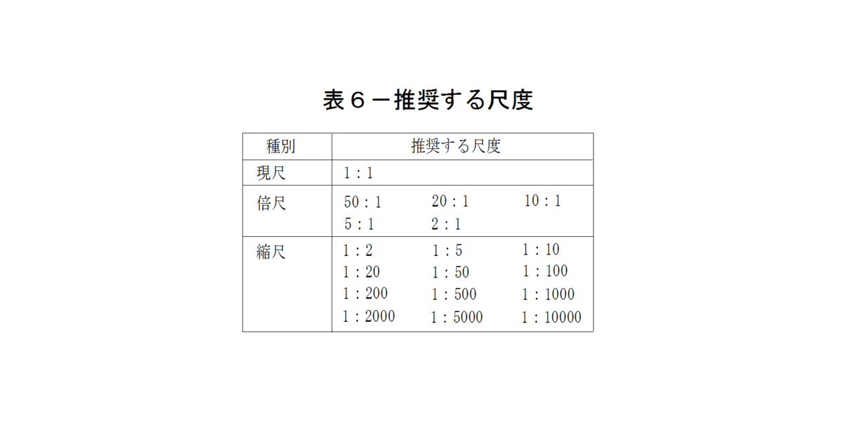 機械製図 尺度 （詳細版） - JISによらない機械製図