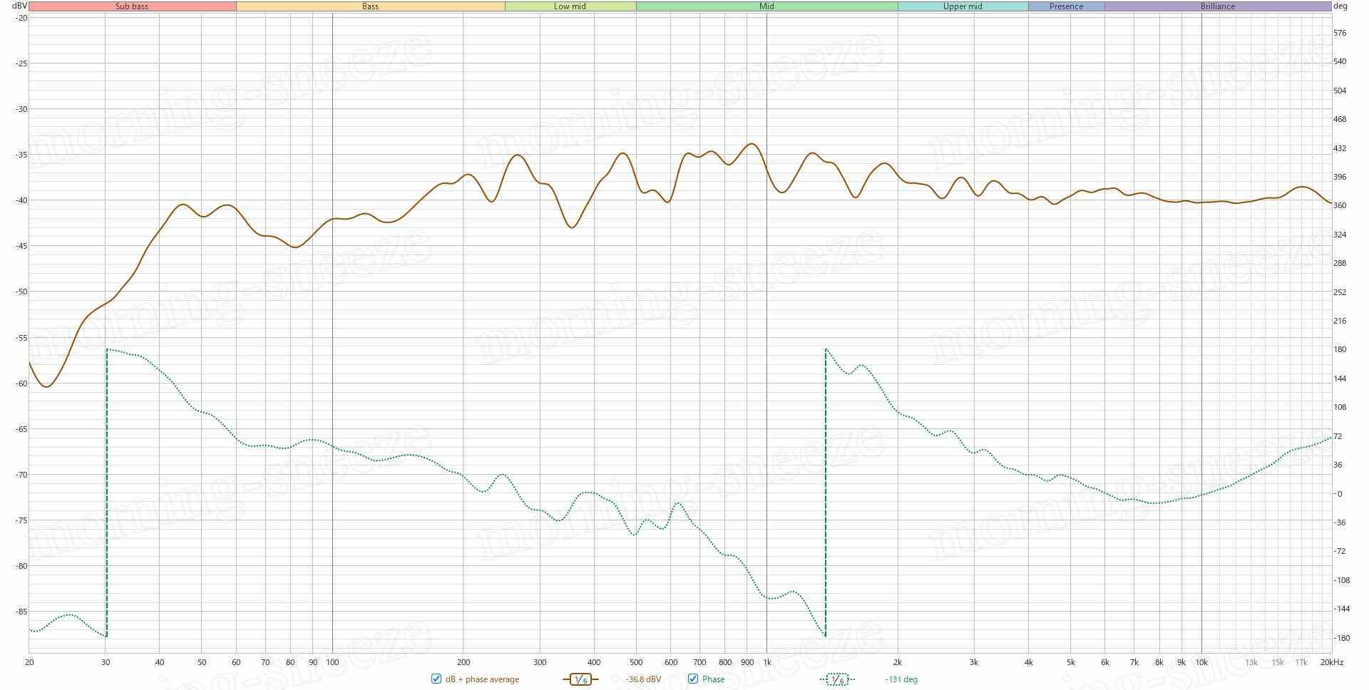 Soundcraft Spirit Absolute 2 をメンテナンスする （後編） - いつか消える文章