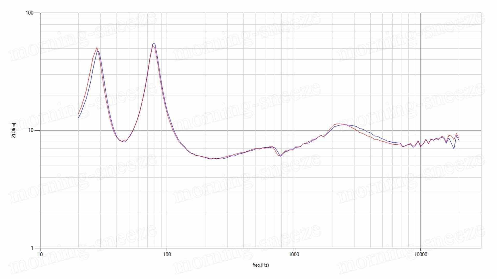 Soundcraft Spirit Absolute 2 をメンテナンスする （後編） - いつか消える文章