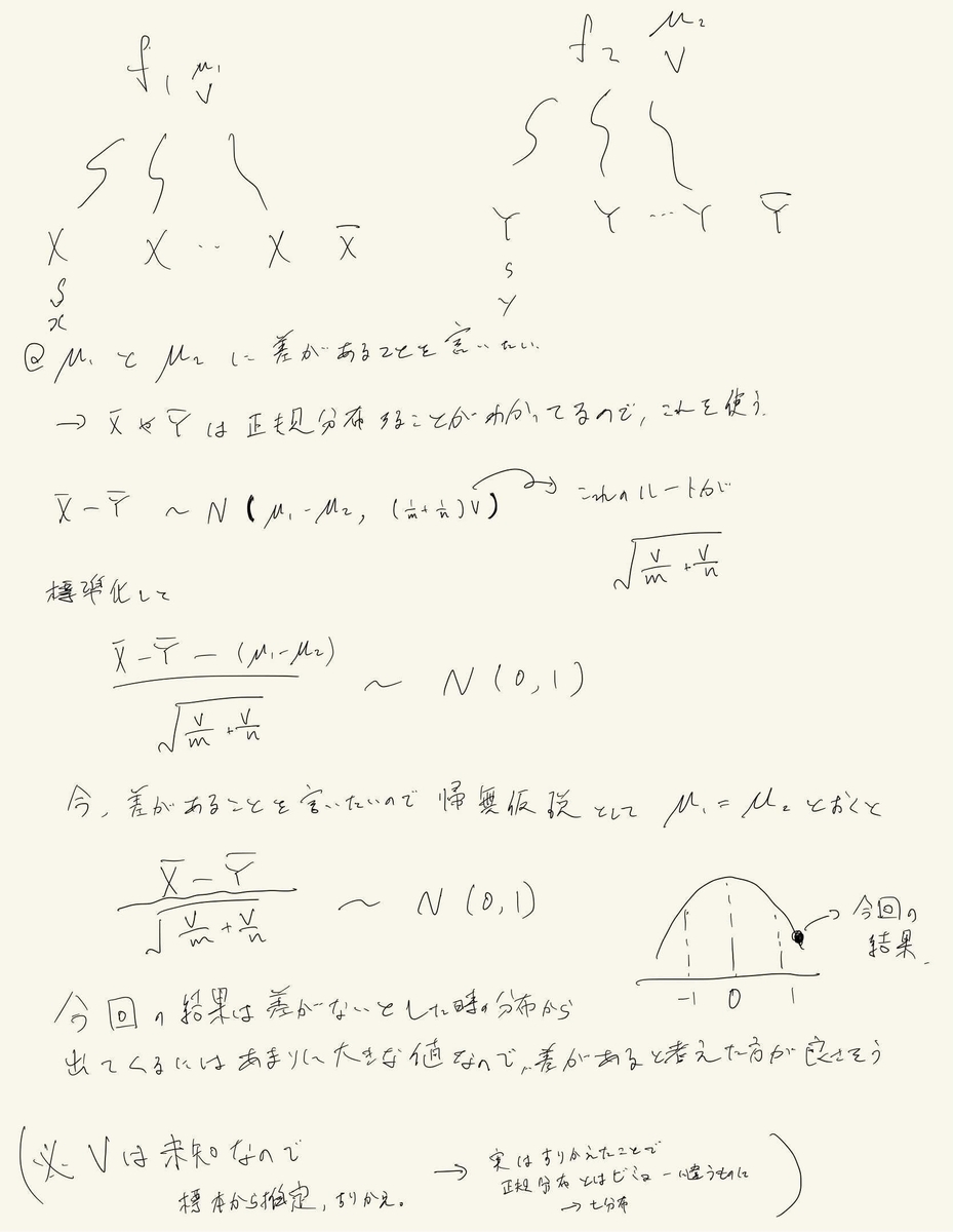 - morokoshi_inu’s blog