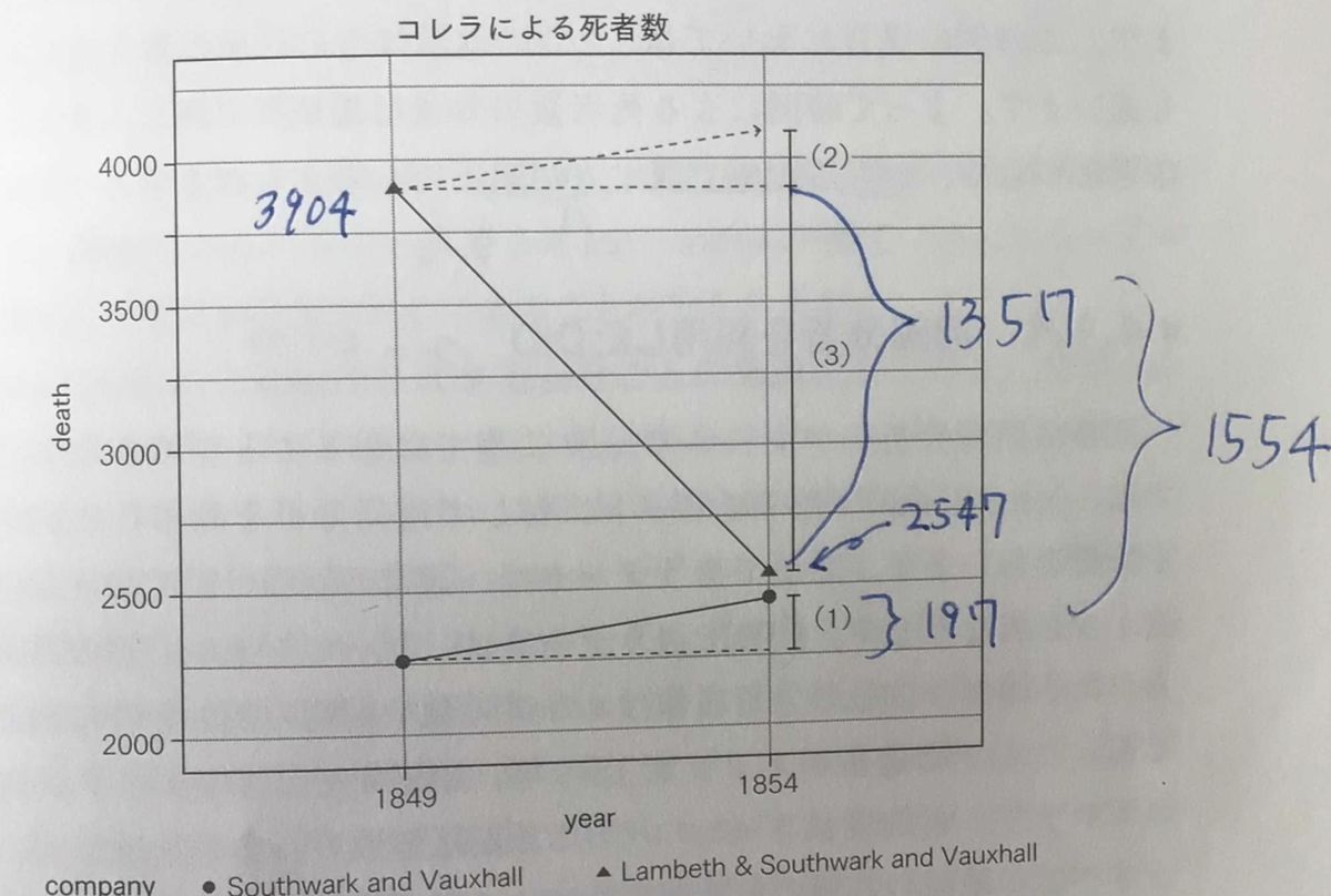 DID, 回帰DID - morokoshi_inu’s blog