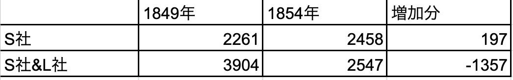 DID, 回帰DID - morokoshi_inu’s blog