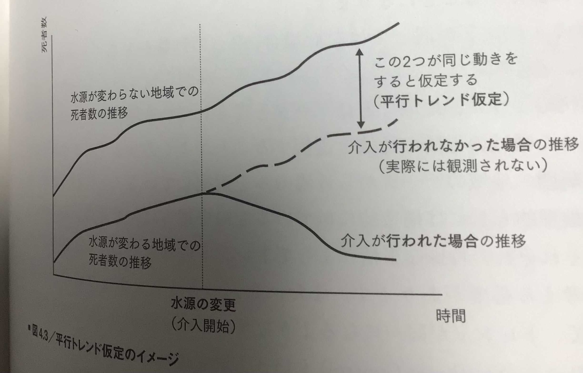 DID, 回帰DID - morokoshi_inu’s blog