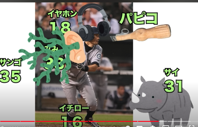 勉強法について調べた - morokoshi_inu’s blog