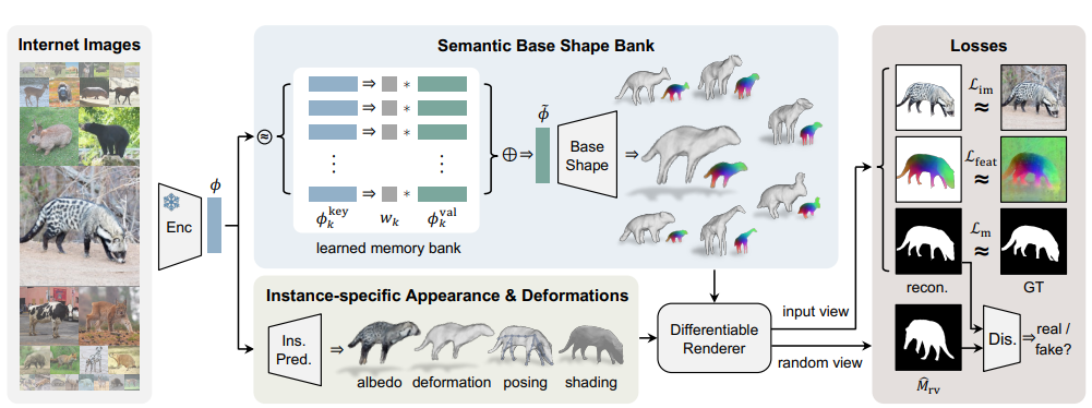 DINO v2：画像処理の基盤モデル - Morpho Tech Blog
