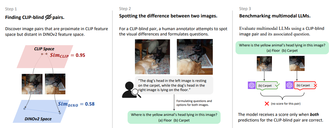 DINO v2：画像処理の基盤モデル - Morpho Tech Blog