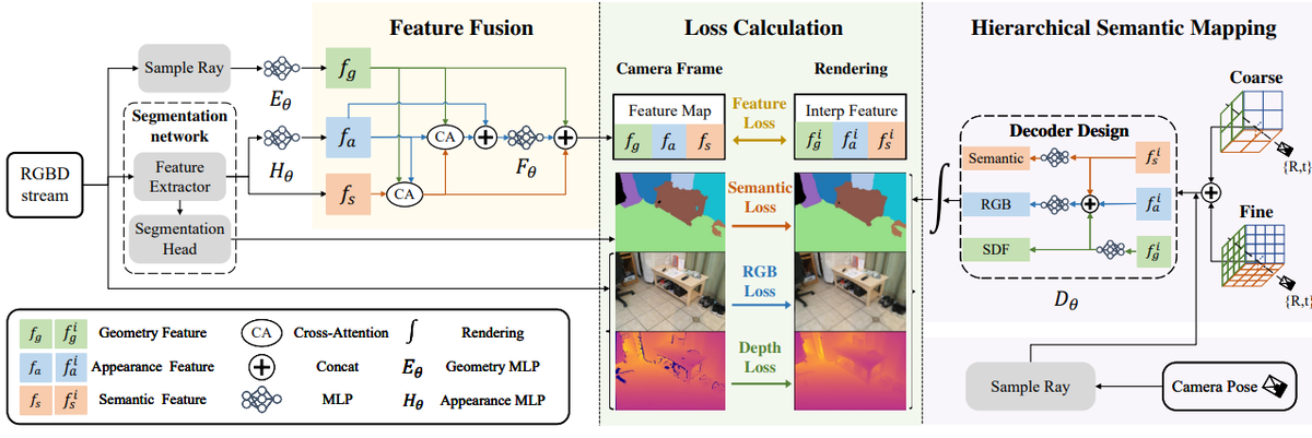 DINO v2：画像処理の基盤モデル - Morpho Tech Blog