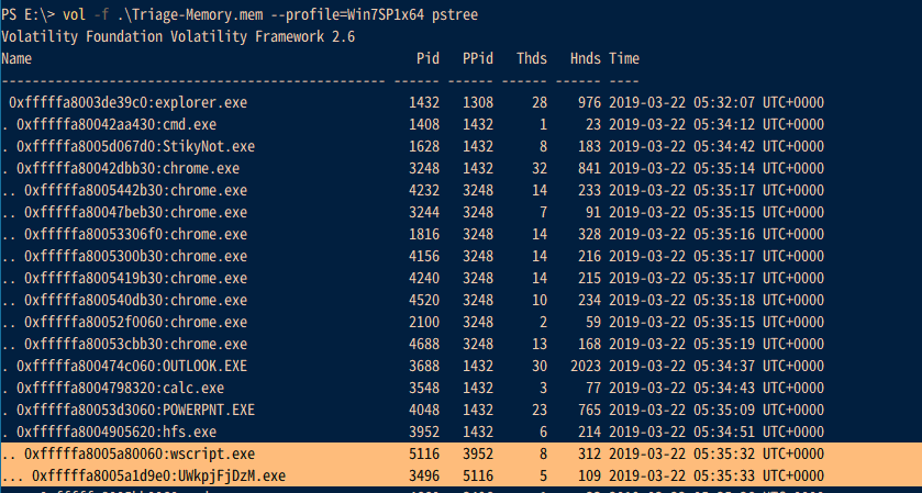 Defcon DFIR CTF 2019 - Memory Forensics - をやる - 日記帳