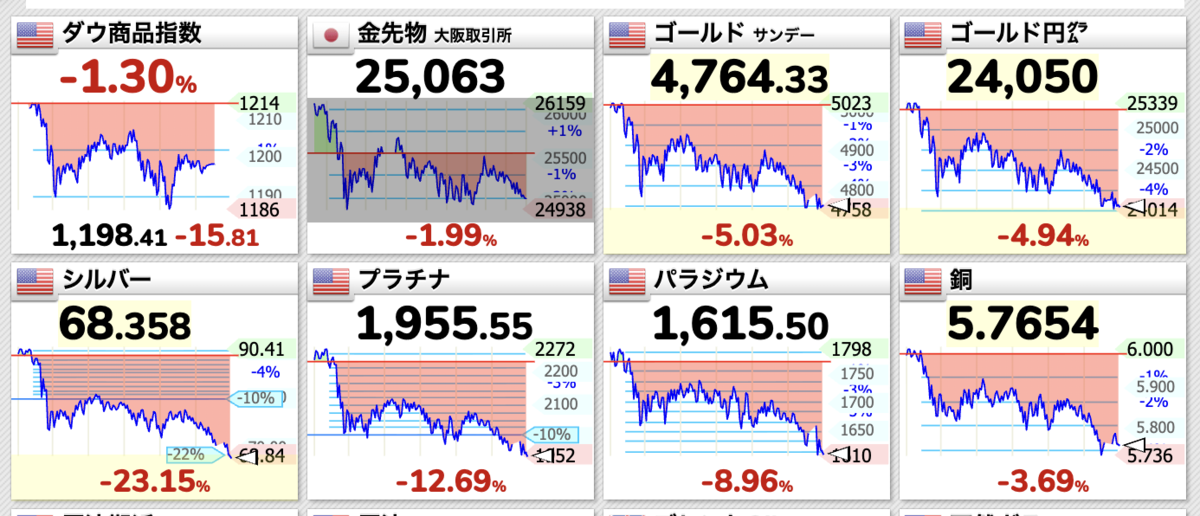 S＆P493 主役交代の時 グロース vs バリュー - Nowhere Man 61歳リタイア（FIRA60)の分散運用記録