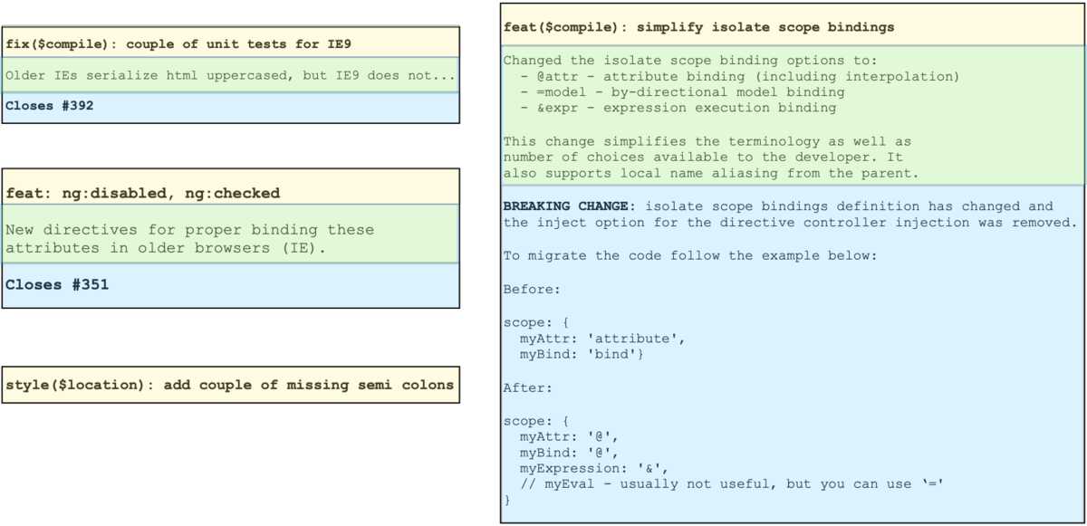 格式化 Git commit message - Angular format - MF99 coding 💻