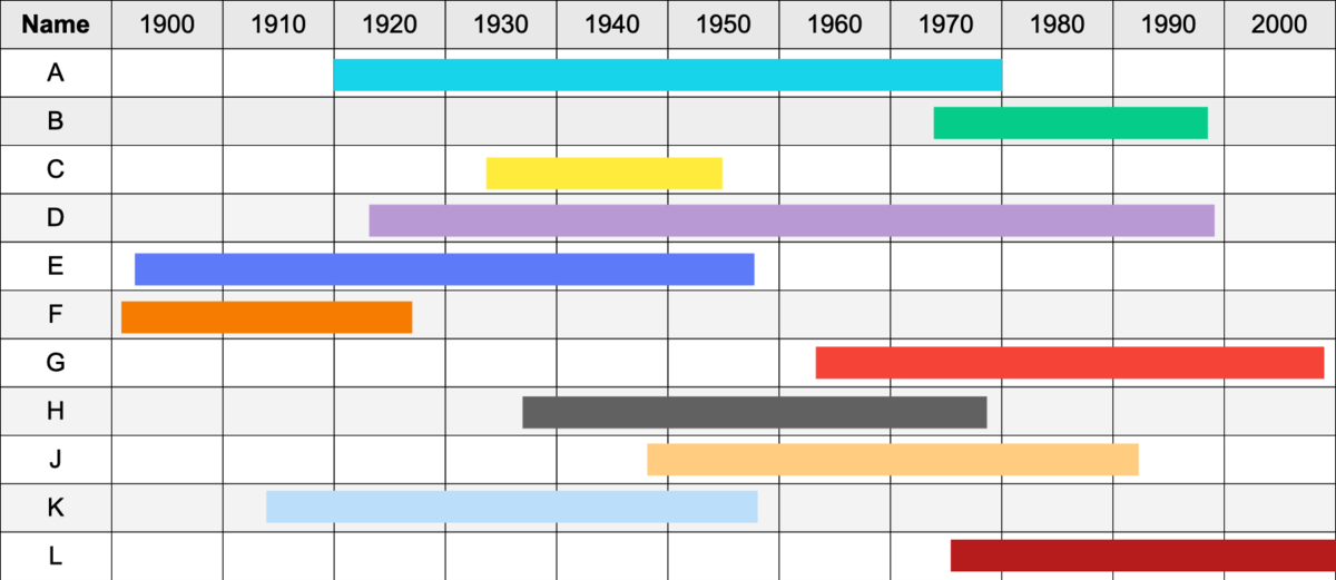 Code interview：Coding 面試與思考訓練 - 實戰演練 part 1 - MF99 coding 💻