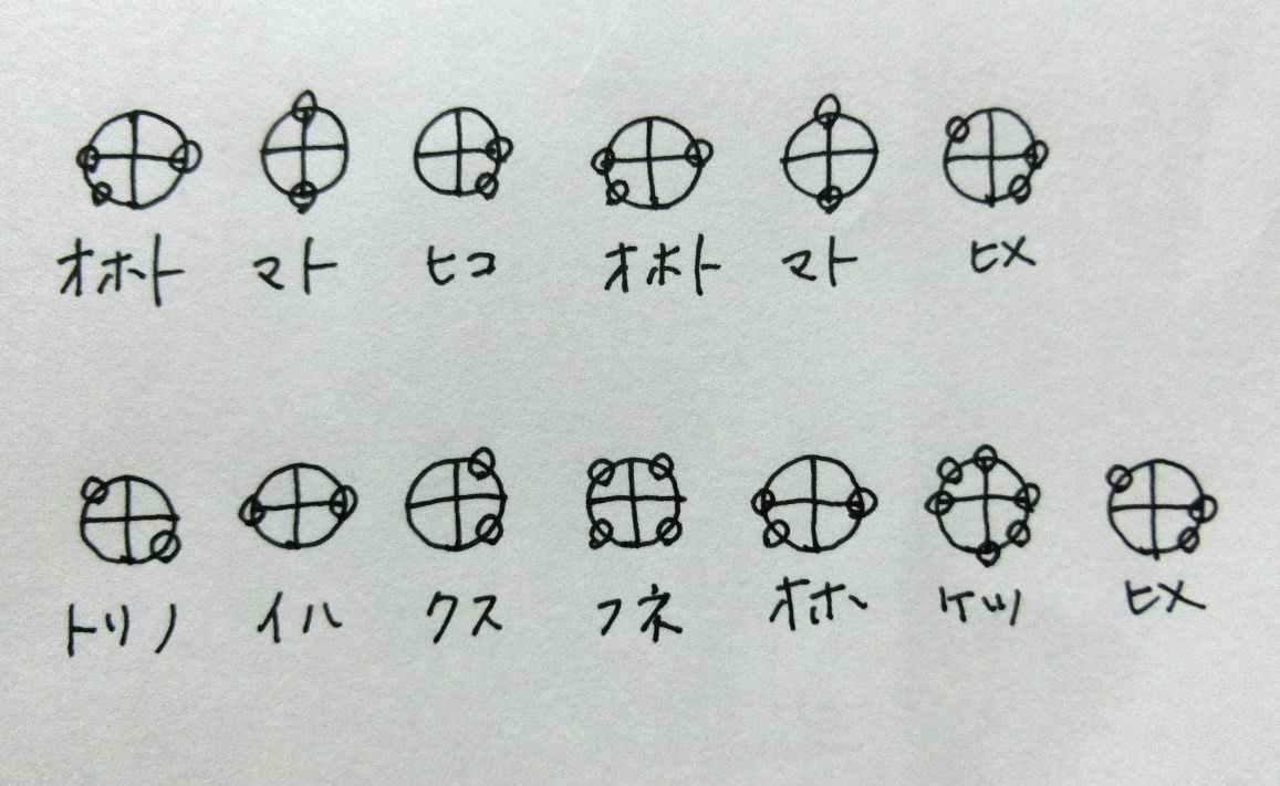 【古代日本謎解き冒険】カタカムナ第16首～④オホトマトヒコ オホトマトヒメ（解読） - プロ独女のライフハックブログ