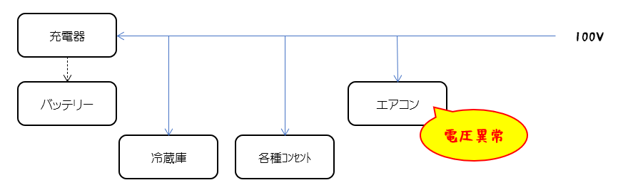 キャンピングトレーラーの3Way冷蔵庫(Dometic RM4230 70L)の仕組みと燃費 - もやしさん家のもやもやな生活