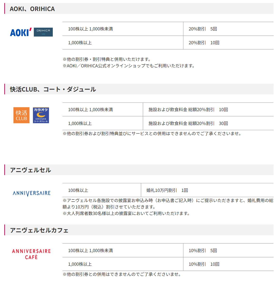 AOKIホールディングス(8214)から株主優待が到着しました(2025年3月) - マネーリテラシー向上計画
