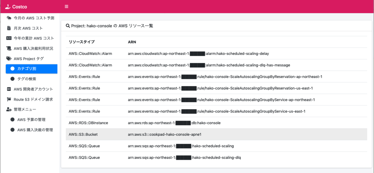 インフラにかかるコストを正しく「説明」するための取り組み - クックパッド開発者ブログ