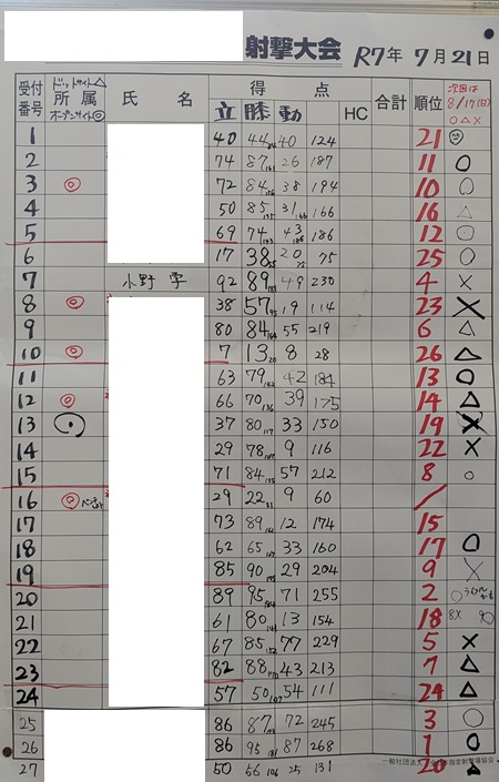 射撃会がんばる(´・ω・`) - mr-ono’s blog