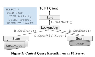 「F1 Query: Declarative Querying at Scale」 - Google内部のクエリ実行プラットフォームF1の動き - 発明のための再発明