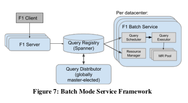 「F1 Query: Declarative Querying at Scale」 - Google内部のクエリ実行プラットフォームF1の動き - 発明のための再発明