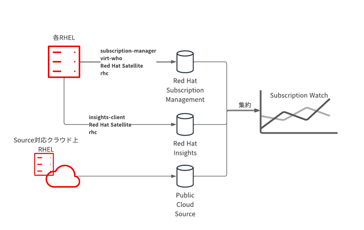 【2024年11月更新】 Simple Content Accessでサブスクリプション管理を簡単にしたい - 赤帽エンジニアブログ