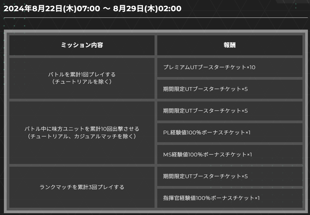 新弾、前半UT04ブースター排出日までに効率的にチケット集める方法は？ - ガンダム アーセナルベース あれこれ