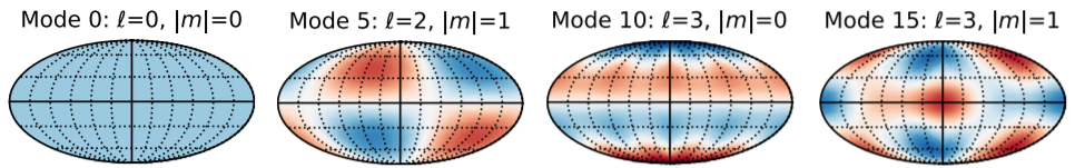 Learning Spherical Convolution Using Graph Representation - Ridge ...