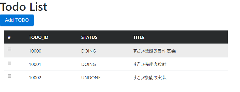 【Scala】【Play Framework】Bootstrap のモーダルダイアログに書いた内容をDBにinsertする - msawady’s engineering-note