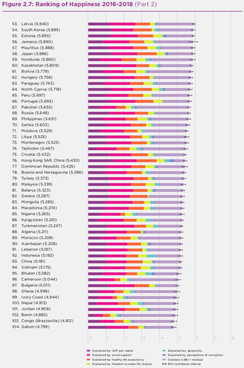 Happiness Index