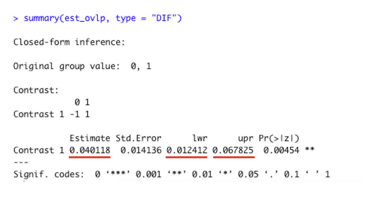 傾向スコアを用いたOverlap weighting - 統計学入門一歩先へ