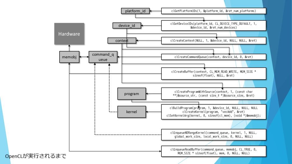 OpenCLを起動するまでのプロセスをまとめてみた - FPGA開発日記