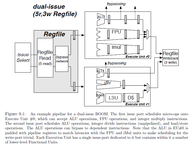 RISC-VのOoOプロセッサ、BOOMの性能を読み解く(2) - FPGA開発日記