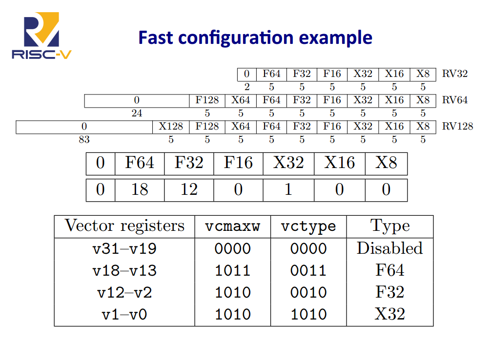 RISC-V 5th Workshopの発表紹介 (RISC-V Vector Extension) - FPGA開発日記