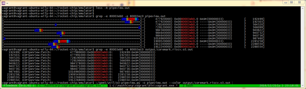 RocketChip RISC-V実装RTLにてベンチマークを計測する(2. -O3によるCoremarkコンパイル) - FPGA開発日記