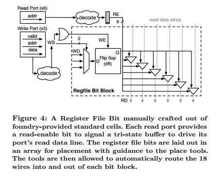 RISC-Vのアウトオブオーダ実装 BOOM v2の内部構成 - FPGA開発日記