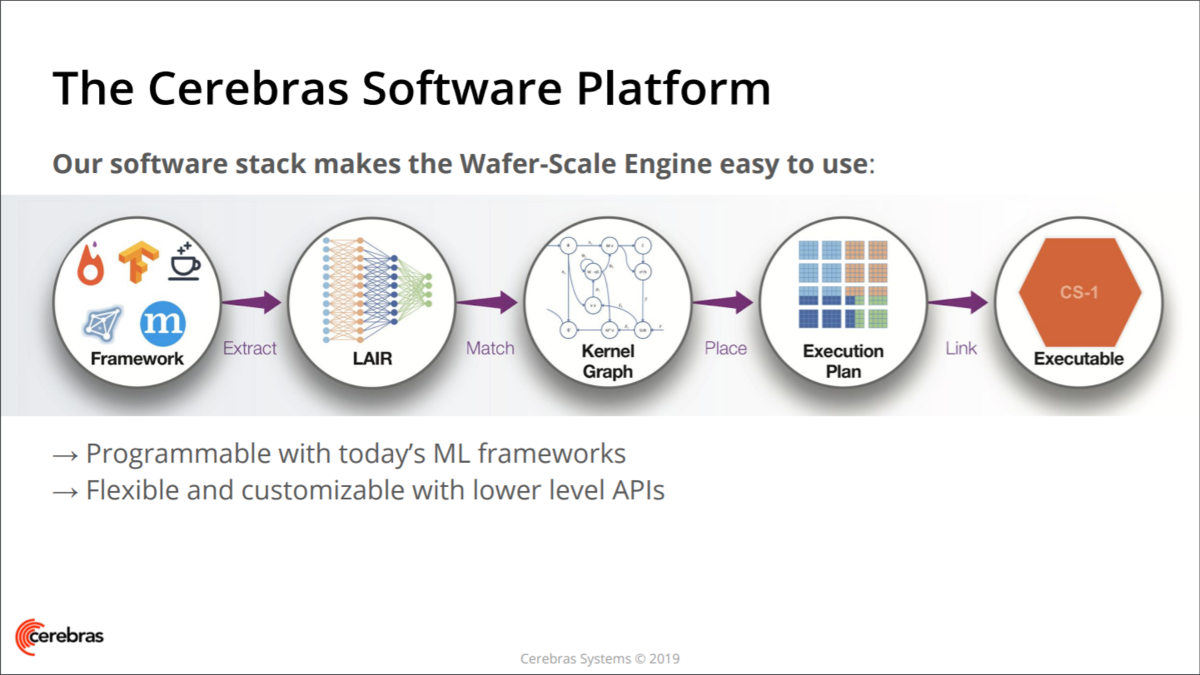 SC19で発表されたCerebrasを使用したシステムCS-1の発表資料を読む - FPGA開発日記
