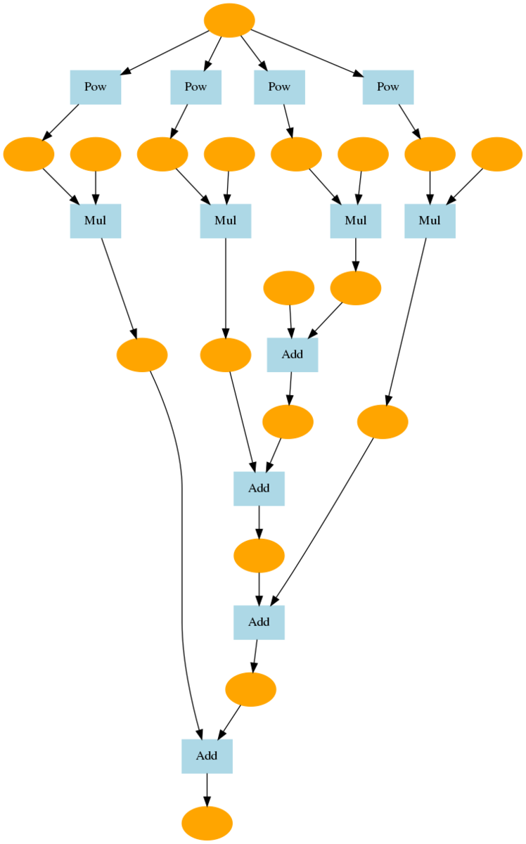ゼロから作るDeep Learning ③ のDezeroをRubyで作り直してみる(ステップ27/ステップ28) - FPGA開発日記