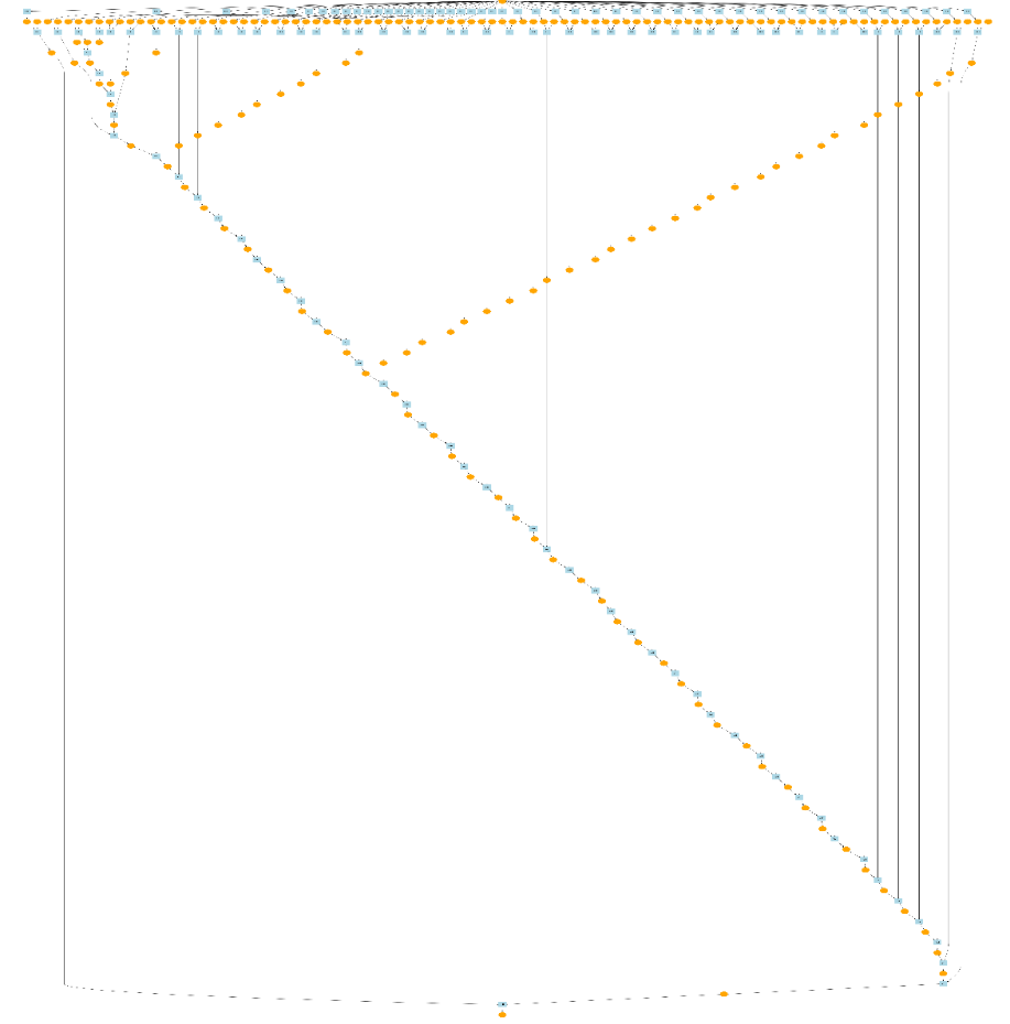 ゼロから作るDeep Learning ③ のDezeroをRubyで作り直してみる(ステップ27/ステップ28) - FPGA開発日記
