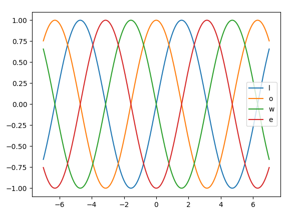 ゼロから作るDeep Learning ③ のDezeroをRubyで作り直してみる(ステップ33/ステップ34) - FPGA開発日記