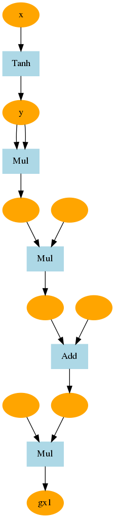 ゼロから作るDeep Learning ③ のDezeroをRubyで作り直してみる(ステップ35/ステップ36) - FPGA開発日記