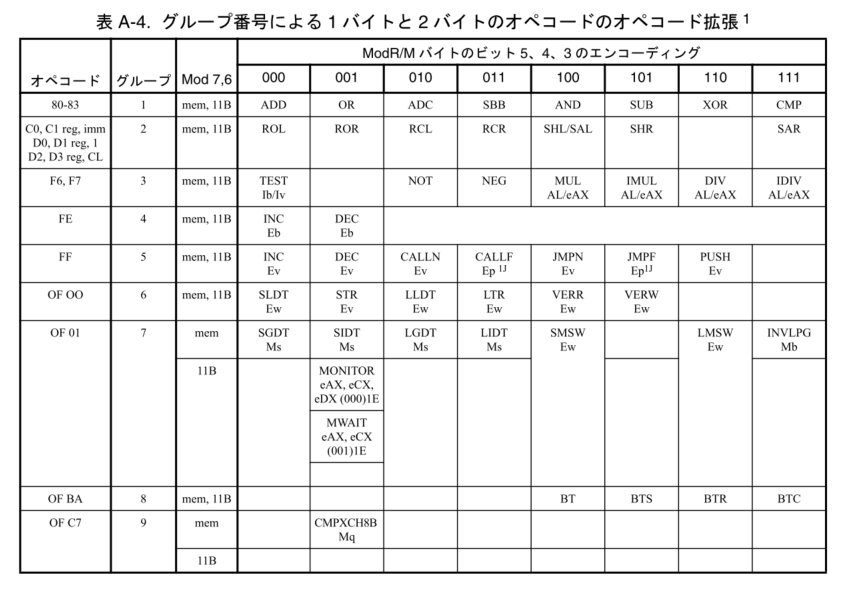 [B!] QEMUのTCG(Tiny Code Generator)を読み解く(4. QEMUがカーネルを呼ぶ際に実行するPrologueコードを読み解く) - FPGA開発日記