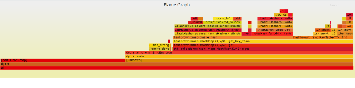 自作Binary Translation型RISC-Vエミュレータの性能解析 - FPGA開発日記