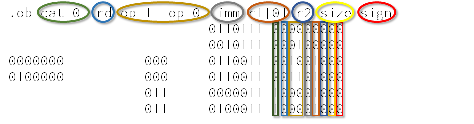 Espressoを使ってSystem Verilogの Decoder Wrapperを作ってみる (2) - FPGA開発日記